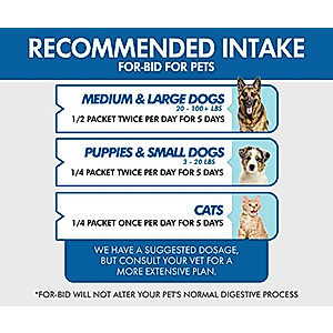 For-Bid for Dogs and Cats | Stool Eating & Coprophagia Deterrent | Dog & Cat Food Powder Additive to Prevent Dogs from Eating Poop | Safe for Your Pets | Vet Recommended Formula for Anti-Coprophagia