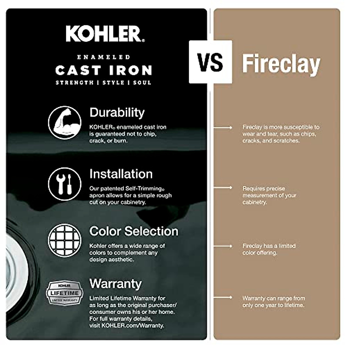 Kohler K-28874-0 Kohler K-28874 Tempered 35-5/8" x 21-5/16" x 9" Undermount Single-Bowl Farmhouse Workstation Kitchen Sink with Tall Apron