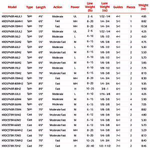 KastKing Brutus Fishing Rods, Casting Rod 6ft -Medium - M Fast-2pcs