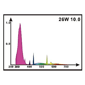 LUCKY HERP 10.0 UVB Fluorescent Desert Terrarium Lamp Bulb,E26,Screw Thread,26 Watts