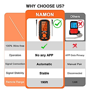 NAMON Wireless Meat Thermometer, Grill Thermometer with 2 Meat Probes, 195ft Wireless Range Digital Thermometer for Cooking, Food Thermometer with Smart Alert for Oven, Smoker, Rotisserie, BBQ