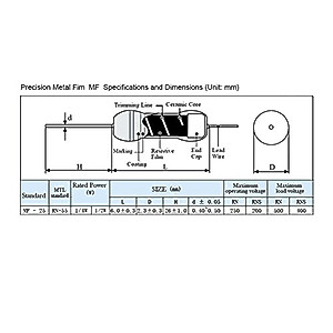 MCIGICM 30 Values 1% Resistor Assortment, 600pcs 0 Ohm-1M Ohm 1/4W Metal Film Resistors Assortment