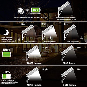 TENKOO 300W Solar Street Lights Outdoor Dusk to Dawn with Motion Sensor 192 LEDs 26000 Lumens IP65 Waterproof LED Flood Light for Parking Lot Yard Garden Street Basketball Court