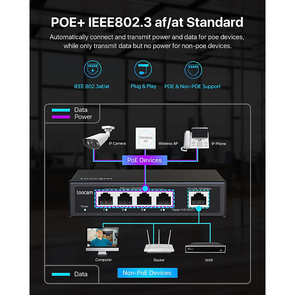 5 Port Gigabit PoE Switch, 4 Port PoE+ 65W 1000Mbps and 1 Uplink Port, IEEE802.3af/at Plug and Play Unmanaged Ethernet Network Switch, Sturdy Metal Casing