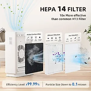 AromaRoom True HEPA H14 Air Purifier for Large Room Up to 2100 Sq Ft, Air Purifiers for Home Bedroom with Air Quality Sensor, Filters Up to 99.99% of Pet Dander, Pollen, Allergens, Dust, Odors (White)