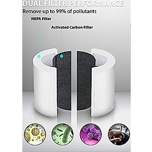 Urban life essentials ULE-0120 HEPA Filter Replacement H13 Plus Activated Carbon Sponge Designed for use in Mini Purifier, eliminates Odors, polluting Particles, dust, Smoke and pet Dander.