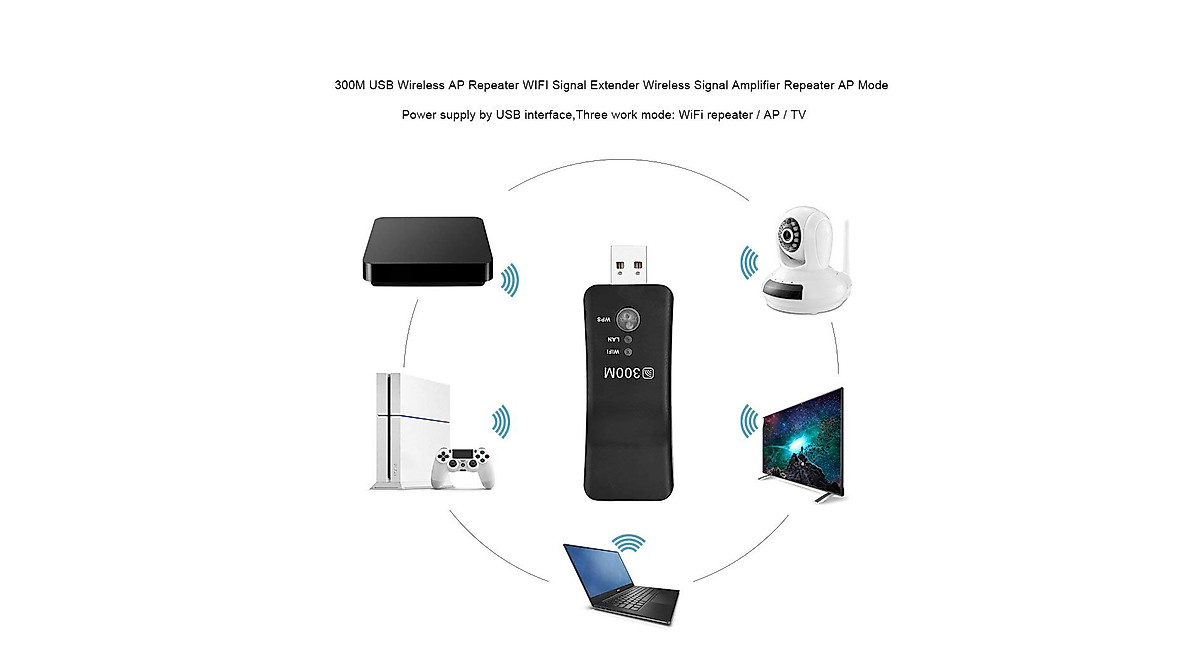High-Speed USB WiFi Repeater & Signal Amplifier