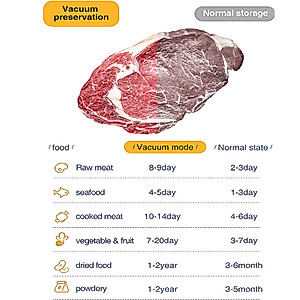 VANEME Vacuum Sealer Machine,Heat Sealer for Cookies,One-Touch Vacuum Sealer,Dry Moist Fresh Modes Sealing System For Food Preservation,Sealing Packing System for All Saving Needs