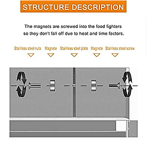 Food Fighter Mesh Screen for Blackstone Griddle Accessories &Can be used with all Blackstone Accessories,such as black stone 1 griddle outdoor and Blackstone Accessories For Griddle.