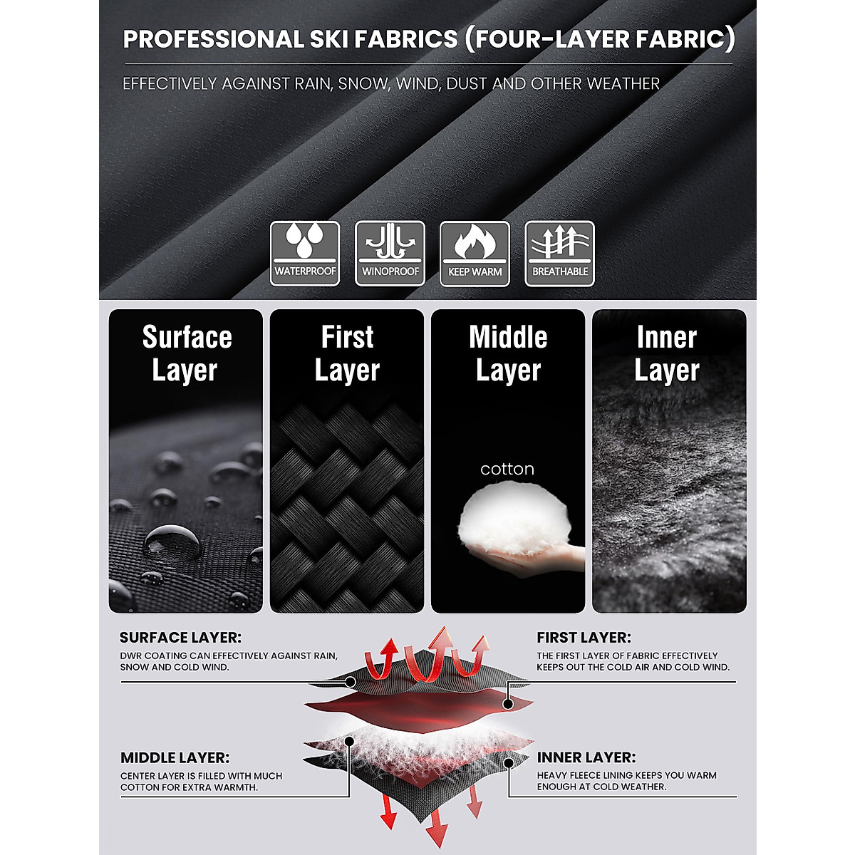 WULFUL Men's Waterproof Ski Jacket Warm Winter Snow Coat Mountain Windbreaker Hooded Raincoat