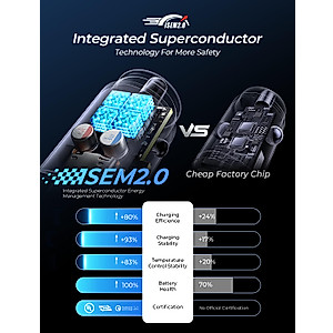 LISEN USB C Car Charger [54W] [Flush Fit] Cigarette Lighter Adapter USB Charger, 36W PD 3.0 2 Port Type C Car Adapter, iPhone Car Charger, for iPhone 15/14/13/12 Series, Samsung S23/S22/S21, iPad