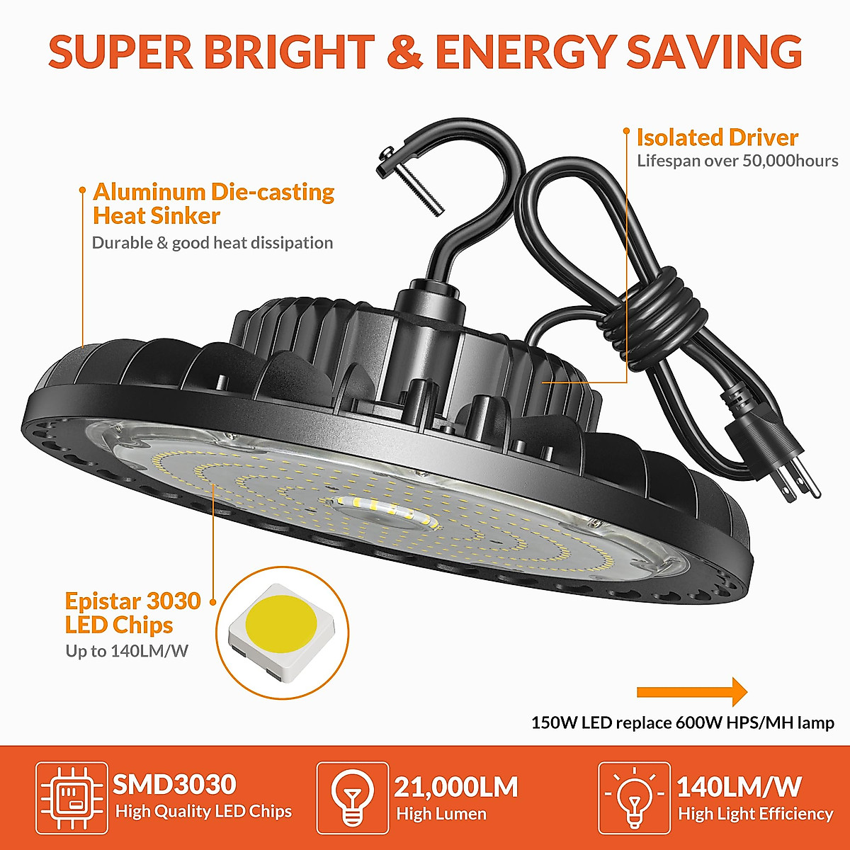 SHINEWOO LED High Bay Light 150W 21,000lm 5000K Daylight 600W MH/HPS Equivalent with US Plug 5’ Cable Waterproof UFO Commercial Warehouse Workshop Garage Factory Area Lighting Fixture, 2 Pack