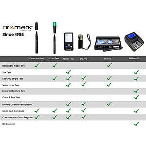 Dri Mark CFD5PK Counterfeit Bill Detector Marker Pen, Made in The USA, 3 Times More Ink, Pocket Size, Fake Money Checker - Money Loss Prevention Tester & Fraud Protection for U.S. Currency (Pack of 5)