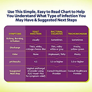 AZO Vaginal pH Test Kit, Clinically-Tested Vaginal Infection Test Kit, Fast & Accurate Results, from The #1 Most Trusted Brand, 2 Self-Tests