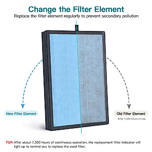 AIRTOK Air Purifier AP1002 Replacement Filter, H13 True HEPA