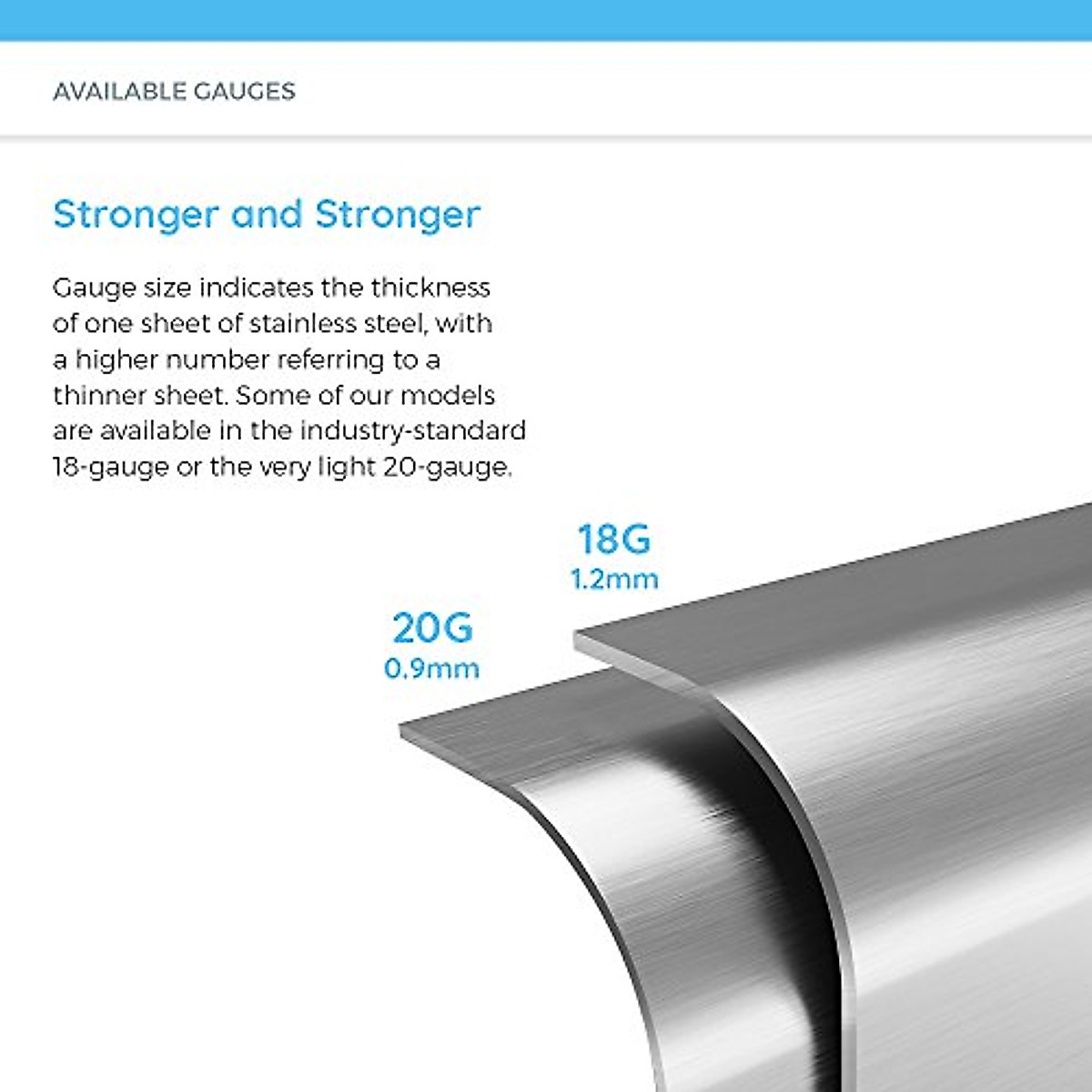 US1022T Topmount Double Equal Bowl Stainless Steel Sink, Ensemble