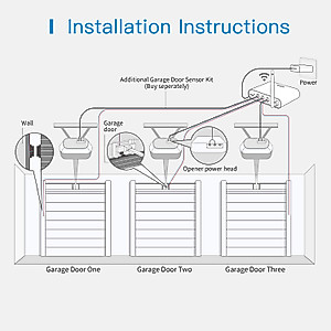 meross Smart Garage Door Opener Remote with External Antenna, Up to 3 Single Doors, APP Control, Compatible with Amazon Alexa, Google Assistant, SmartThings