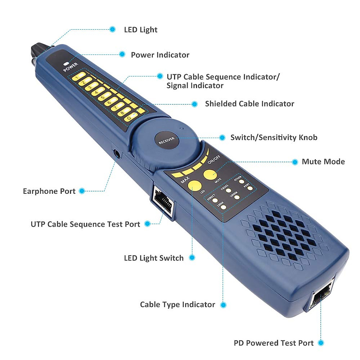 WSDCAM CCTV Tester with Wire Tracker, 4 Inch Portable Wrist IP Camera Tester CCTV Tester 4K H.265 IP CVBS CVI TVI AHD Analog Camera Tester with POE/IP Discovery/Camera Test Report