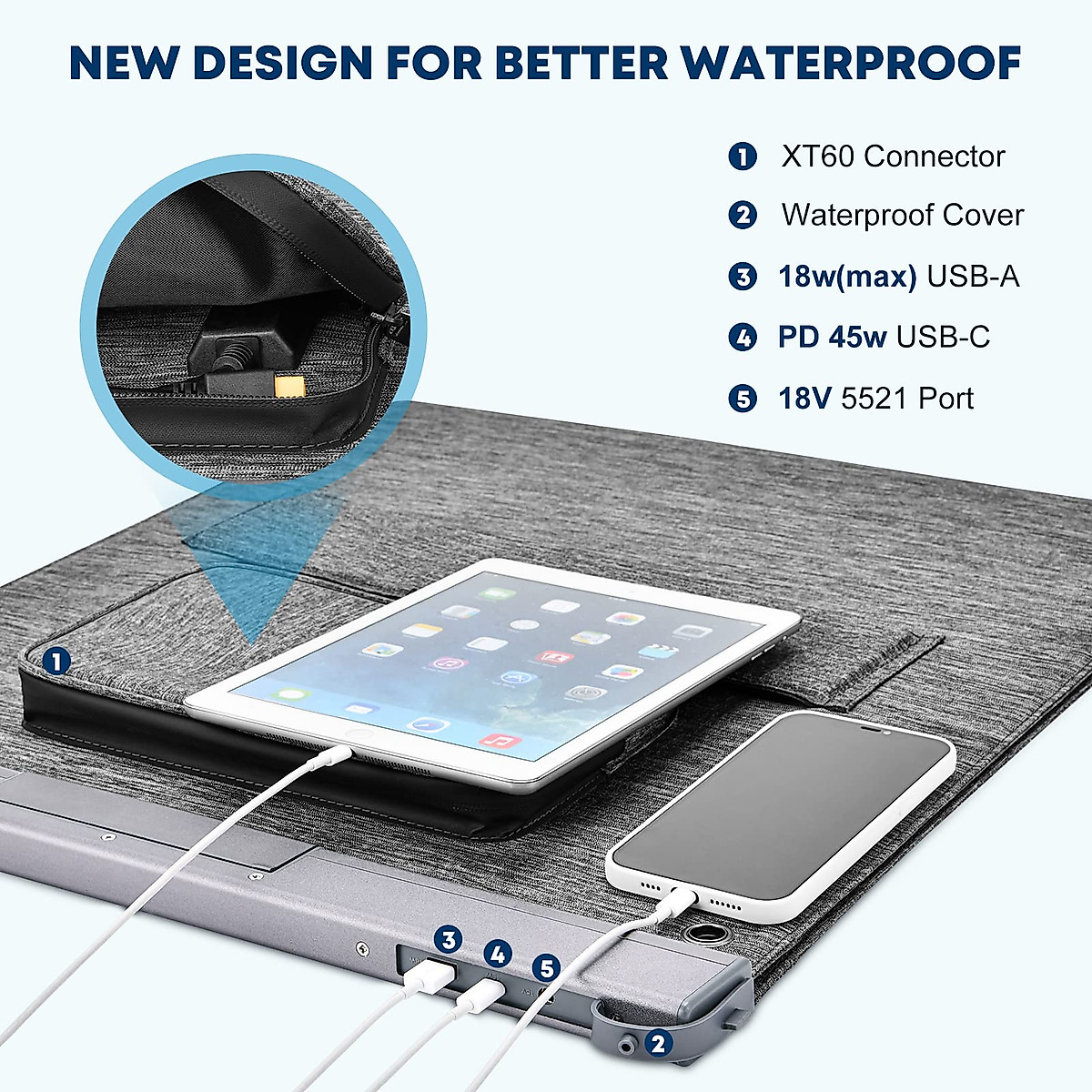 Kohree 100W Portable Solar Panel Waterproof, Foldable Monocrystalline Solar Panel Power Charger System Kit for RV Camping Outdoor Boat Emergency Backup Power Station, with USB/PD/DC Outputs 18V