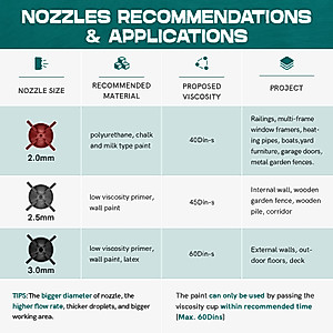 NEU MASTER Paint Sprayer, 600W HVLP Electric Spray Paint Gun with 6FT Airhose for House Painting, Ceiling, Home Interior and Exterior