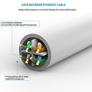 GWFIBER cat 6 ethernet Cable 100 ft Heavy Duty Internet Cable (30 Meter) CAT5e/CAT6 poe Cable cat6 UV Waterproof Direct Burial & Indoor Outdoor LAN Cable 100ft Network Cable 1 PCS（2&4PCS Available
