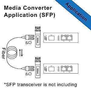 3-Port Gigabit Ethernet Switch, with 1 SFP Slots (1000M), Unmanaged, Without Transceiver