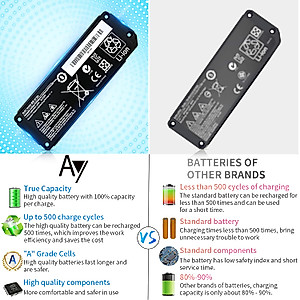 AY 061384 Replacement Battery Compatible with Bose SoundLink Mini I Only, Fits 061384 061385 061386 063287 [21.46WH/2900mAh]