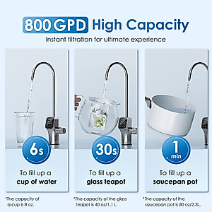 Waterdrop G3P800 Reverse Osmosis System with WD-G3-2CFCB Filter, 800 GPD Fast Flow, NSF/ANSI 42 & 58 & 372 Certified, 3:1 Pure to Drain