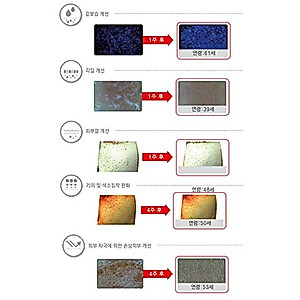 DONGKOOK CENTELLIAN 24 Micro Serum 50ml/1.69fl oz with TECA Tech. K-beauty