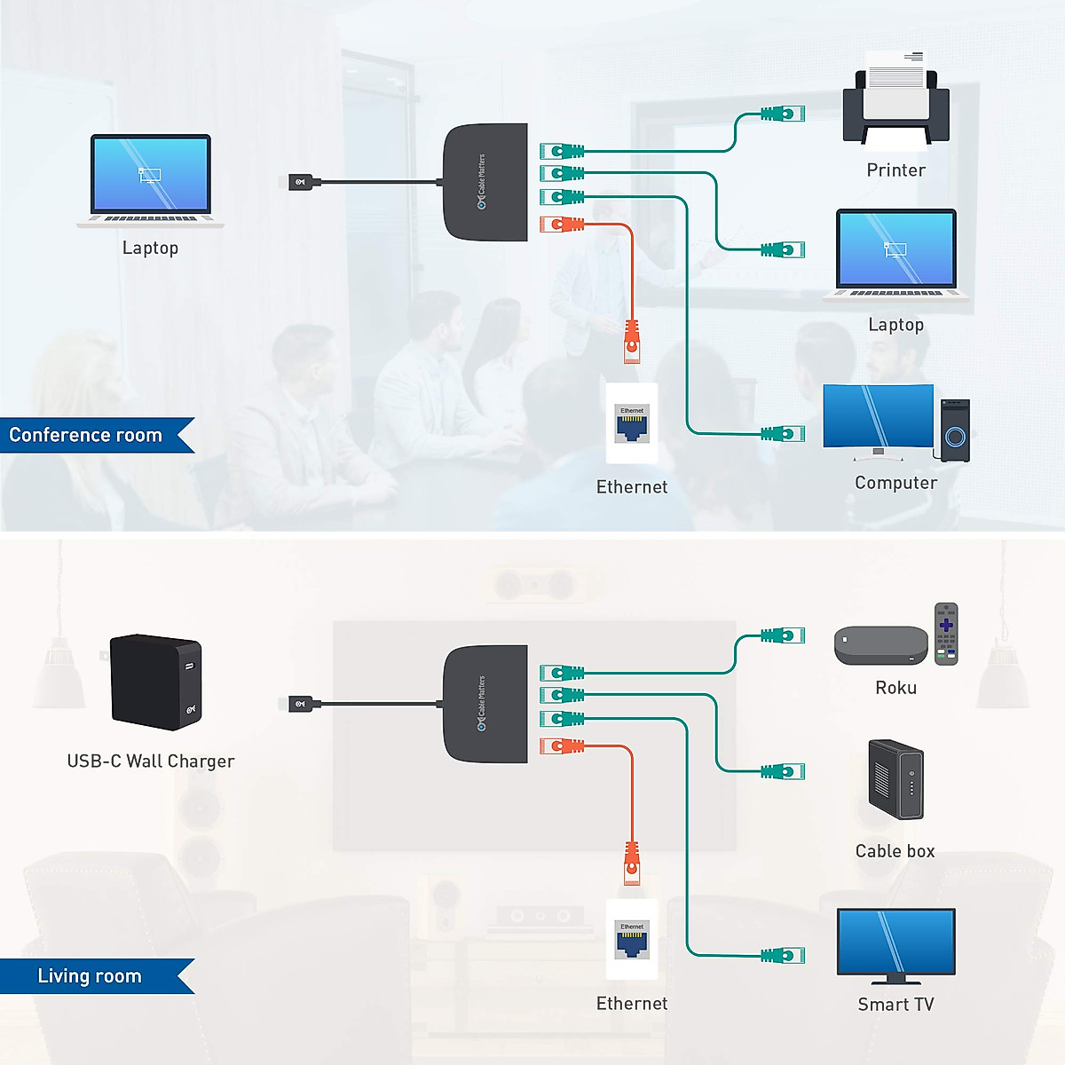 Cable Matters USB C to 4-Port Gigabit Ethernet Switch for Network Sharing on The Move (Thunderbolt Ethernet Splitter, USB C Network Switch, USB C Gigabit Switch) Compatible with Thunderbolt 4 / USB 4