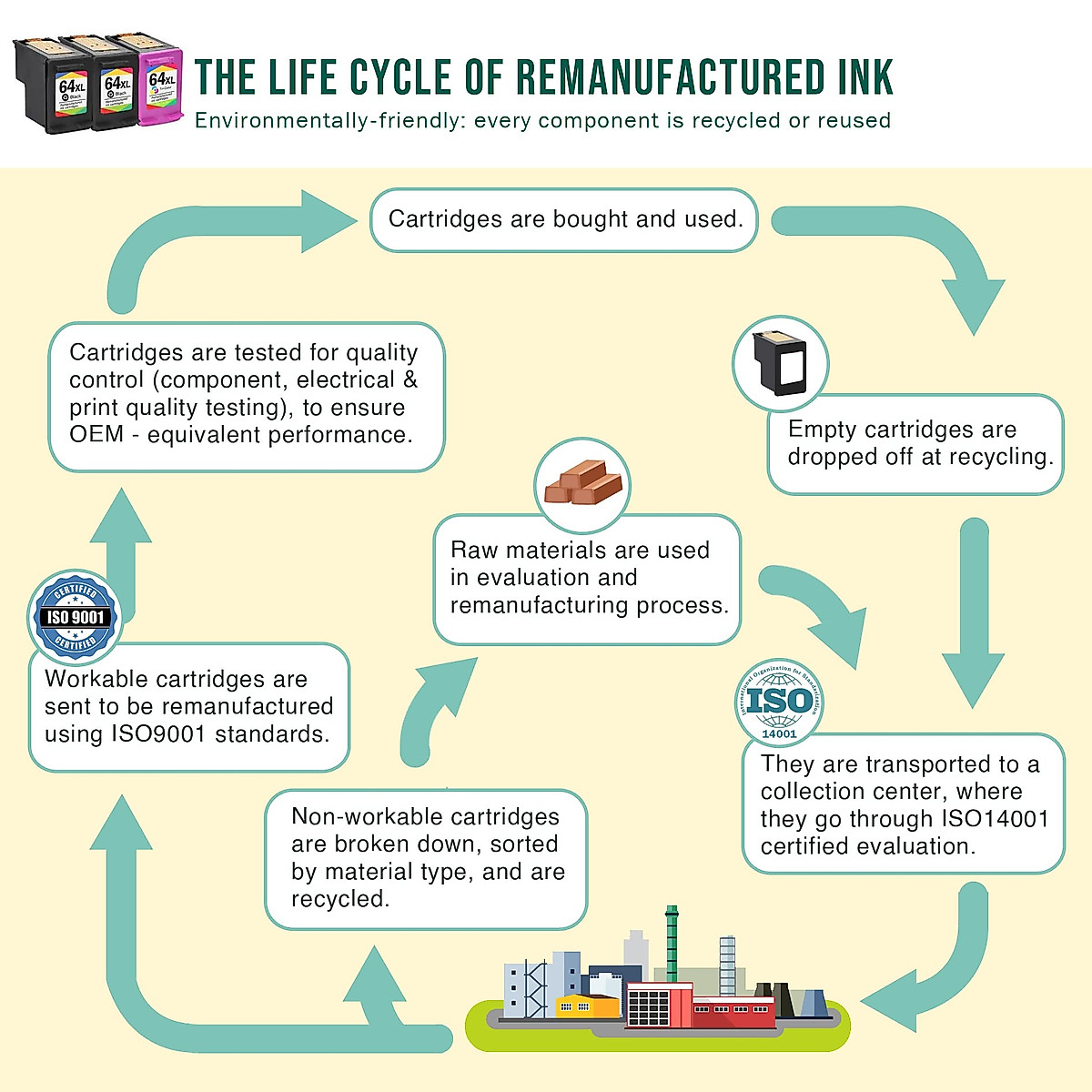 Limeink Remanufactured Ink Cartridge Replacement for HP 64 XL 64XL for Envy Photo 6232 6252 6255 6258 7155 7158 7164 7800 7855 7858 7864 Inkjet Printers (Combo Pack - 2 Black and 1 Color)
