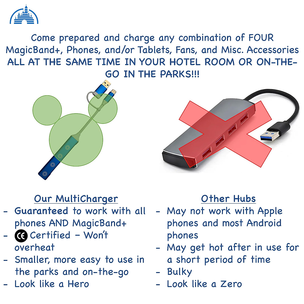 Kaizen Kreations MultiCharger for MagicBand+, MagicBand +, Magic Band Compatible with FuelRod & Other External Battery. Disneyland Accessories for Trip to Disney World Cruise (USB-A & USB-C, 1-Pack)