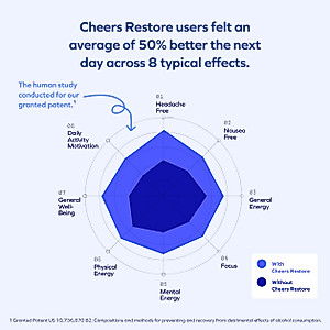 Cheers Restore | Supplement with DHM + L-Cysteine | Feel Better After Drinking & Support Your Liver | 6 Doses | Dihydromyricetin, Cysteine, Milk Thistle, Prickly Pear, B-Vitamins, Ginger