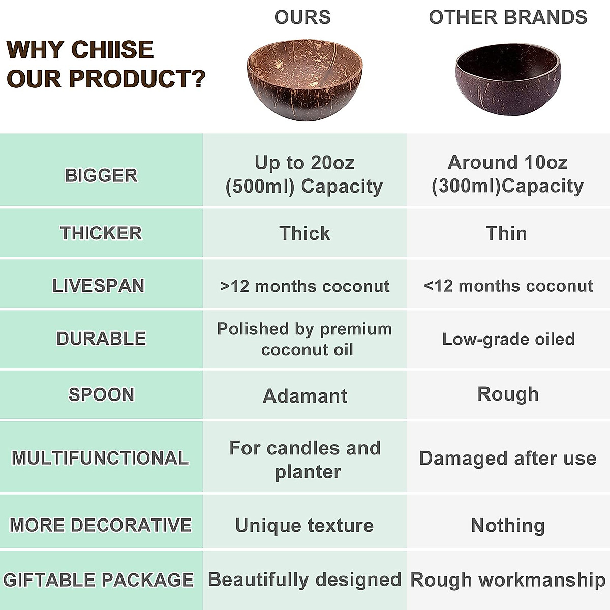 Gute 2 Pack Coconut Bowls with Spoons, Wooden Salad Bowl Sets With Serving Utensils, 100% Natural Reusable Coconut Shell Bowls for Buddha Popcorn, Serving Dishes, Breakfast, Decoration, Party