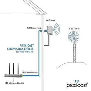 Cross-Polarized Antenna + 2X 25 ft SMA/N Cables + Free Silicone Tape (ANT-129-001-BDL-25)