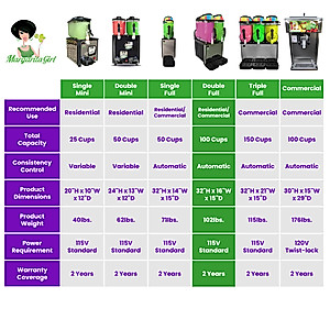 Margarita Girl Double-Bowl Full Size Frozen Slushy Drink Machine - Versatile High-Capacity Model Features Two 3.2-Gallon Bowls - Makes 100 Cups of Resort-Style Margaritas, Daiquiris, Piña Coladas, Etc