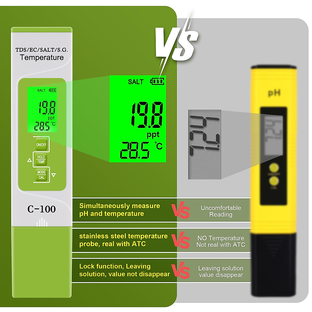 EC Meter 5-in-1 TDS Meter, SG Meter, Salinity Tester,Temp Meter.TDS Meter Digital Water Tester with Horizontal Display,ATC,PPM Meter for Farming,Pools,Drinking Water