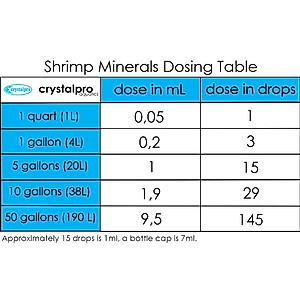 Crystalpro Shrimp Minerals 16.9 Oz-Essential Minerals for Shrimp Tanks and Invertebrates Aquarium Salt for Freshwater Tank (500 ml) Treats 2650 Gallons