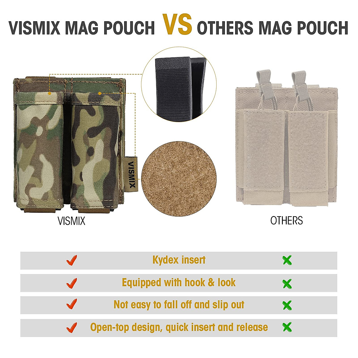VISMIX Pistol Magazine Pouch, Double 9mm Mag Pouch with Quick Release Kydex Insert and MOLLE Compatible (Camo)