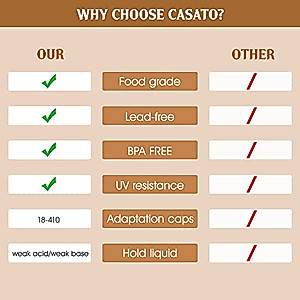 casato 2 Oz Eye Dropper Bottle, 18 Pack 50ML Amber Glass Eye Tincture Bottles with Dropper for Oil, Perfume, and Liquids for Essential Oils, Chemistry Lab Chemicals, Colognes & Perfumes