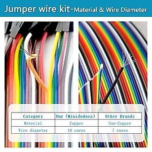 Minidodoca Upgraded Electronics Component Fun Kit Power Supply Module, Jumper Wire, 830 Breadboard, LED,Capacitor,Diode,Resistor,Transistor,Compatible Raspberry Pi, STM32