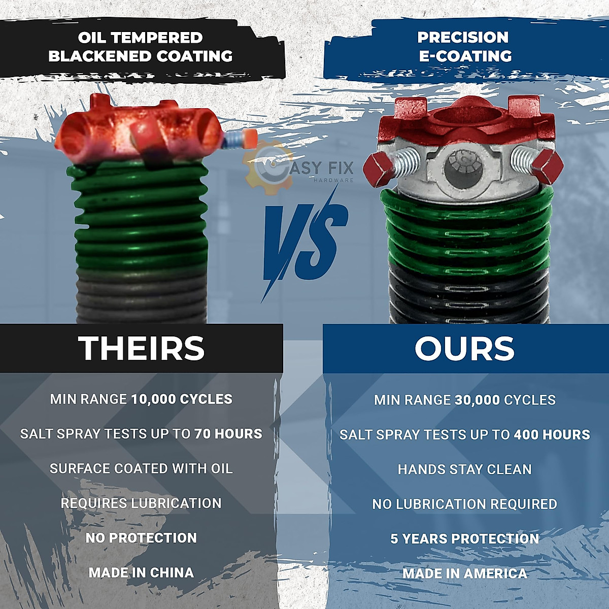 Garage Door Torsion Spring 243x2x32 for Left Side of Garage Door with 1" Steel Bearing and Winding Bars Precision E-Coating 5-Year Warranty Minimum 30,000 Cycles (Red Cone)