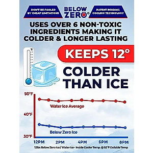 Below Zero Jumbo Reusable Ice Packs for Large Coolers and Lunch Bags – Patent Pending - Colder and Longer Lasting Technology, Up to 48 Hour Cooling Ice Gel Pack. Add Water and Freeze - 4PK XL 14”x10”