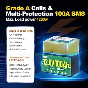 JITA 12V 100Ah LiFePO4 Battery 12.8V Lithium Battery, Built-in 100Amp BMS, 20000+ Deep Cycle,1280W Power Output for Trolling Motor,RV, Solar Power System, Marine, Home Energy Storage and Off Grid