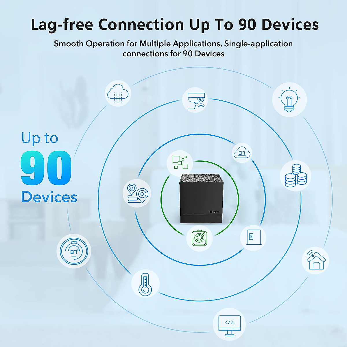 Whole Home WiFi System- Dual Band Mesh WiFi System, AC1200 High Speed Seamless Roaming WiFi Network, Replaces WiFi Router & Extender, Wide Coverage up to 6000 sq.ft, Ideal for 6+ Bedrooms Home(3 Pack)