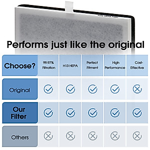 3-in-1 HEPA 13 Replacement Filter, Compatible with Pure Enrichment PureZone (PEAIRPLG) Air Purifier-2 Pack