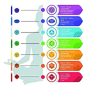 Organic CocoSoy Candles, Set of 20 Blue Mini Tapered Candles, Premium Coconut Soy Wax Botanical Candles, 4 inch Tall Chime Candles for Spell, Prayer, Meditation, Birthdate, Party Candles…