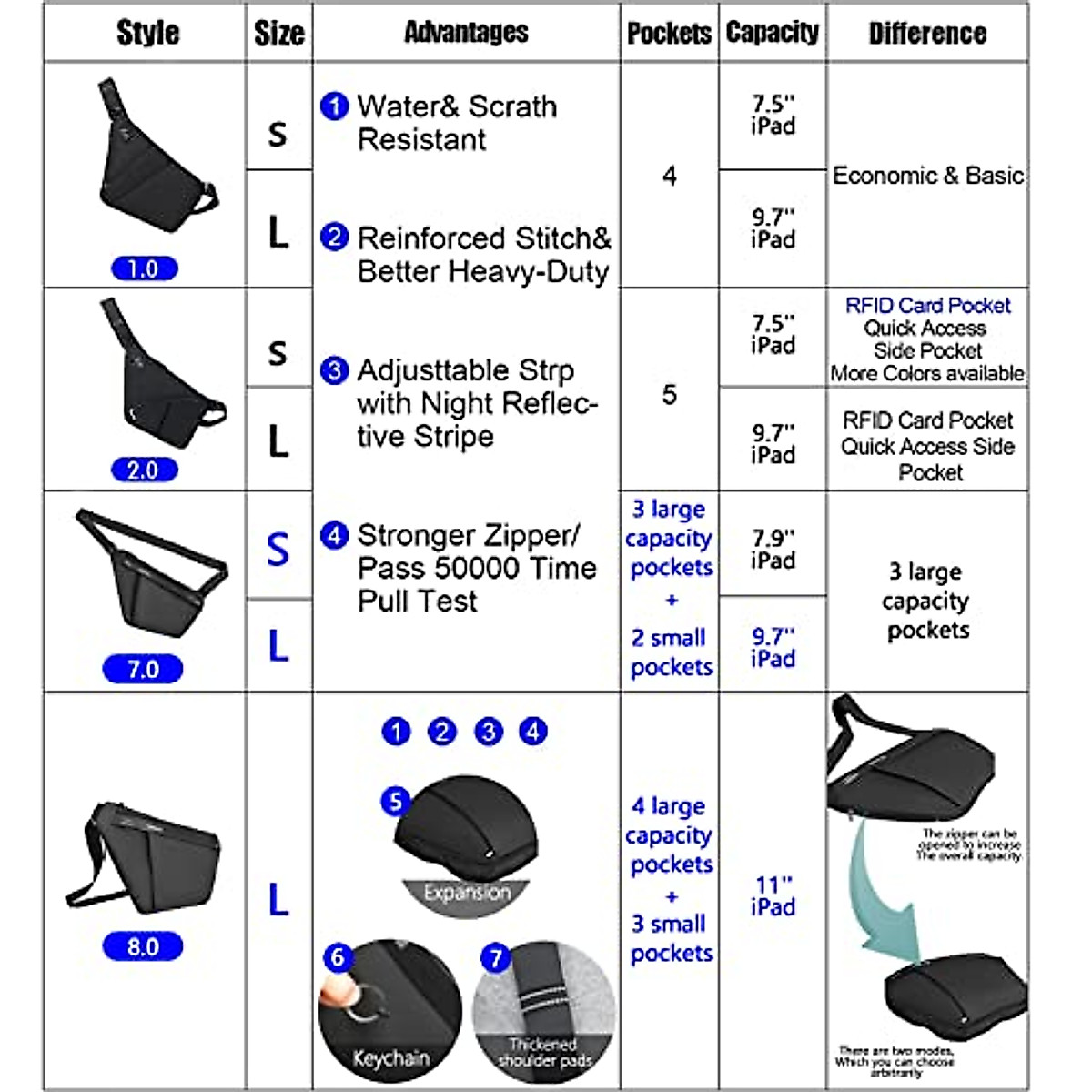 OSOCE Anti Theft Sling Crossbody Chest Bag Waterproof Shoulder Backpack Sling Chest Crossbody Bag Cover Pack Rucksack Bicycle Sport