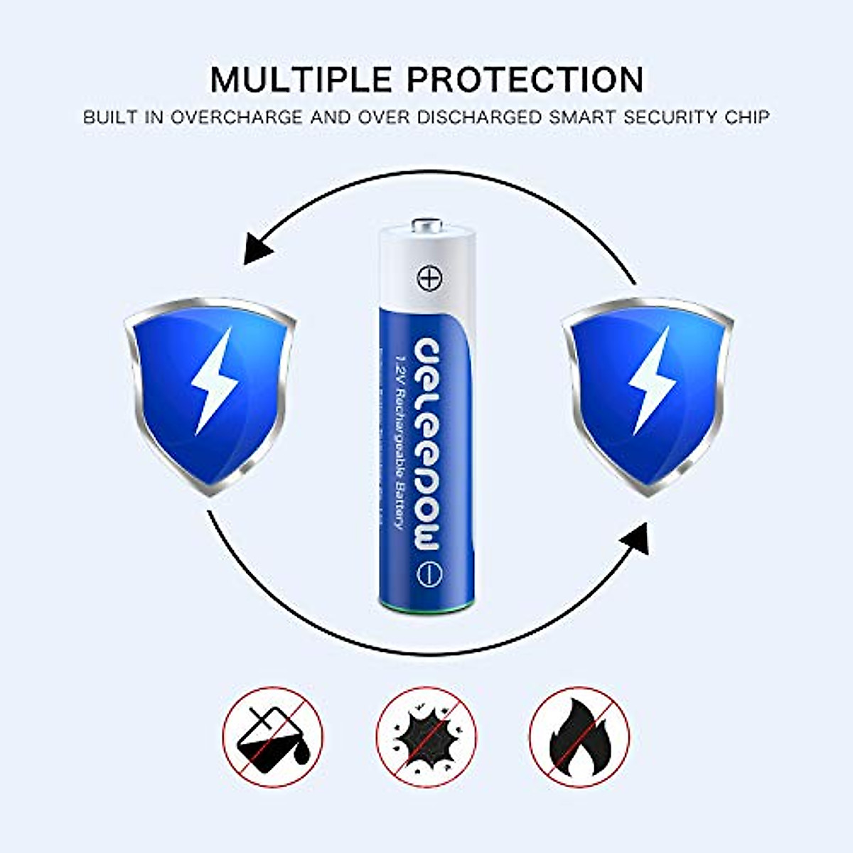 Deleepow AAA Batteries Rechargeable 1100mAh AAA Nimh Rechargeable Batteries 1200Cycles 1.2V 8-Pack with LCD USB-C and Micro USB 2 Charge Port Charger