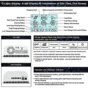 60A Solar Charge Controller 12V/24V DC MPPT Solar Charge Controller Upgraded 0 Layer LCD Display Solar Panel Regulator Charge Controller for Sealed Lead-Acid Flooded Gel and Lithium Battery